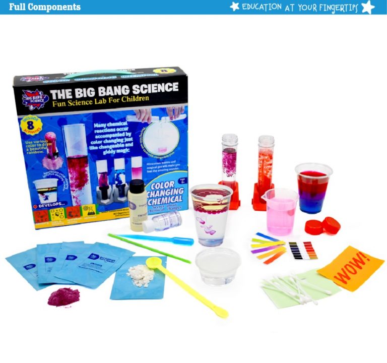 Color Changing Chemical Lab – Experient Learning